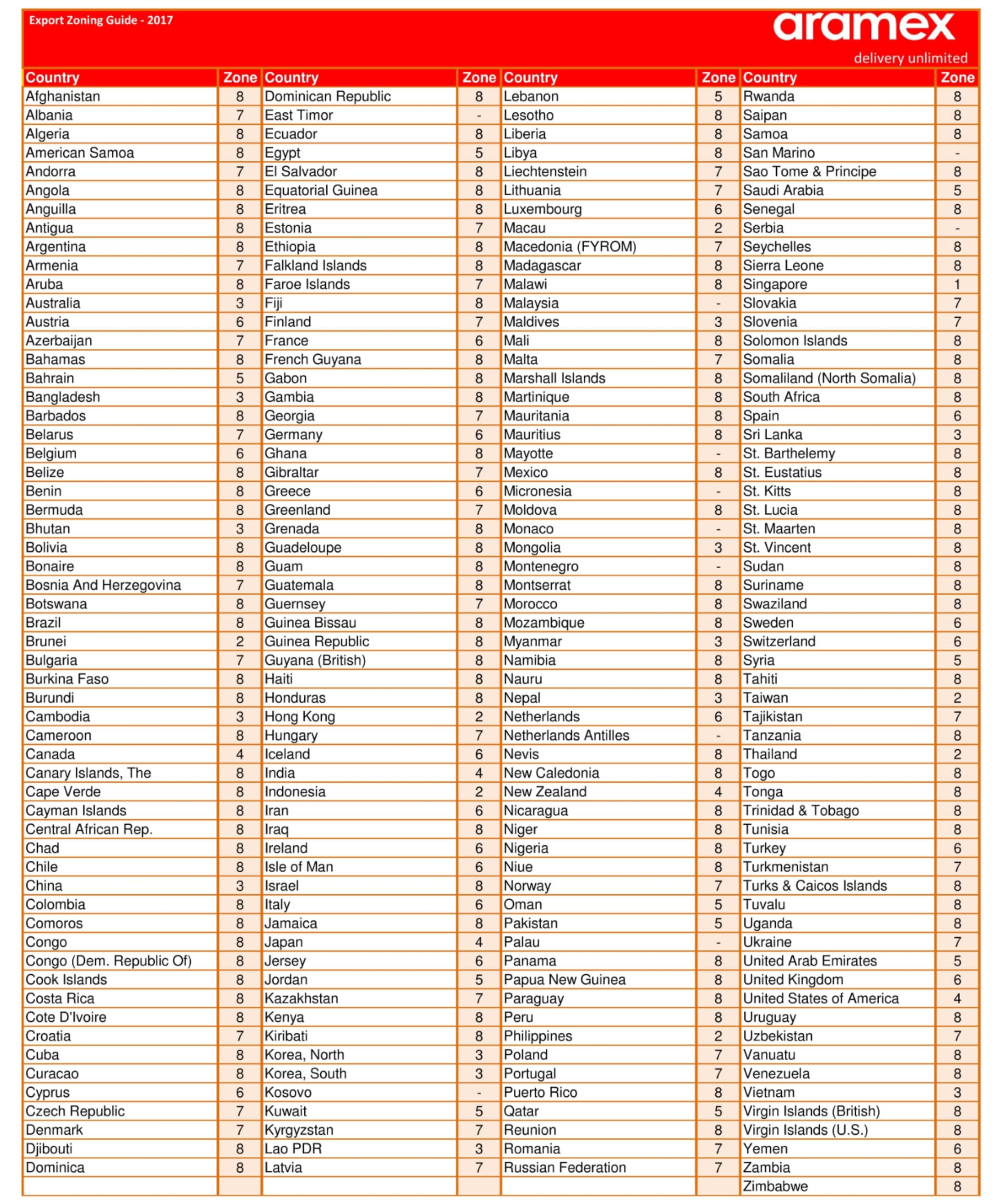 Aramex Parcels Internationally