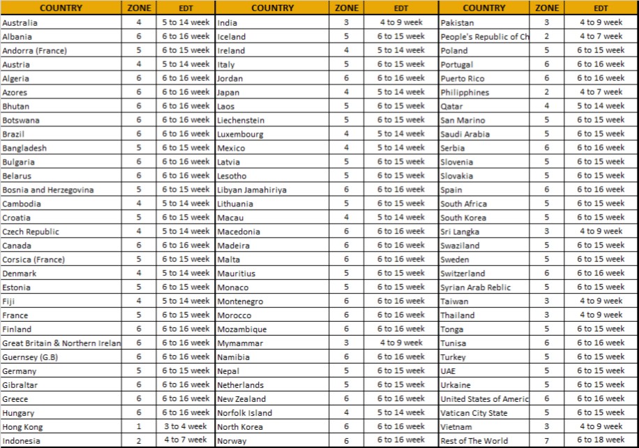 POS Logistic - International Surface Parcel